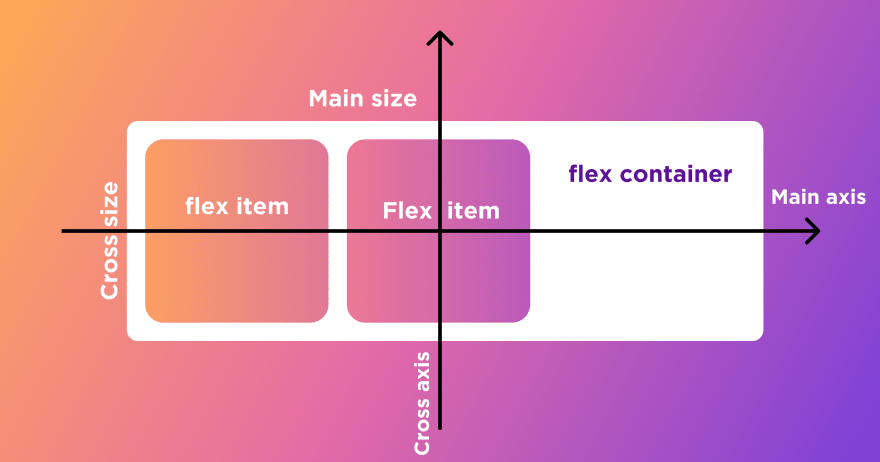 Flexbox | My Site